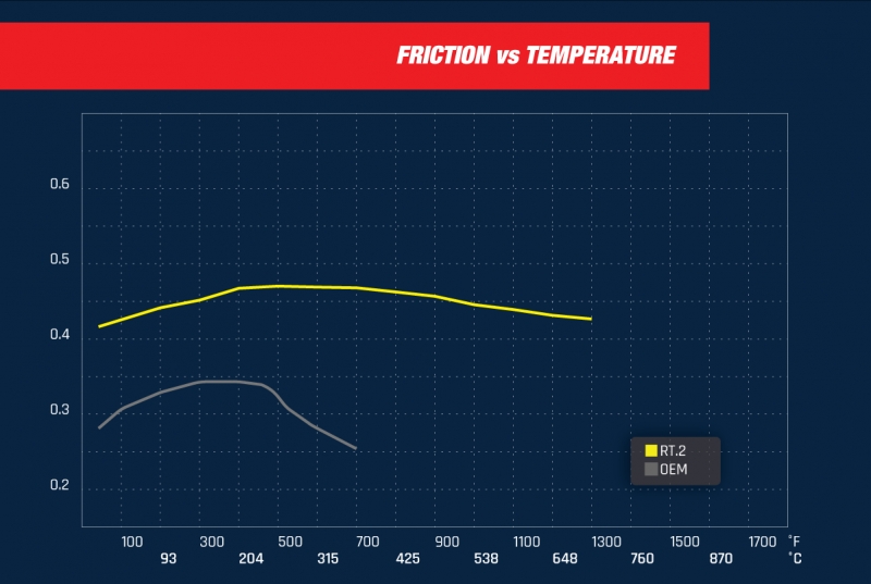 Колодки тормозные DC1349E16 DC Brakes RT.2, перед PORSCHE CAYENNE 9PA ...